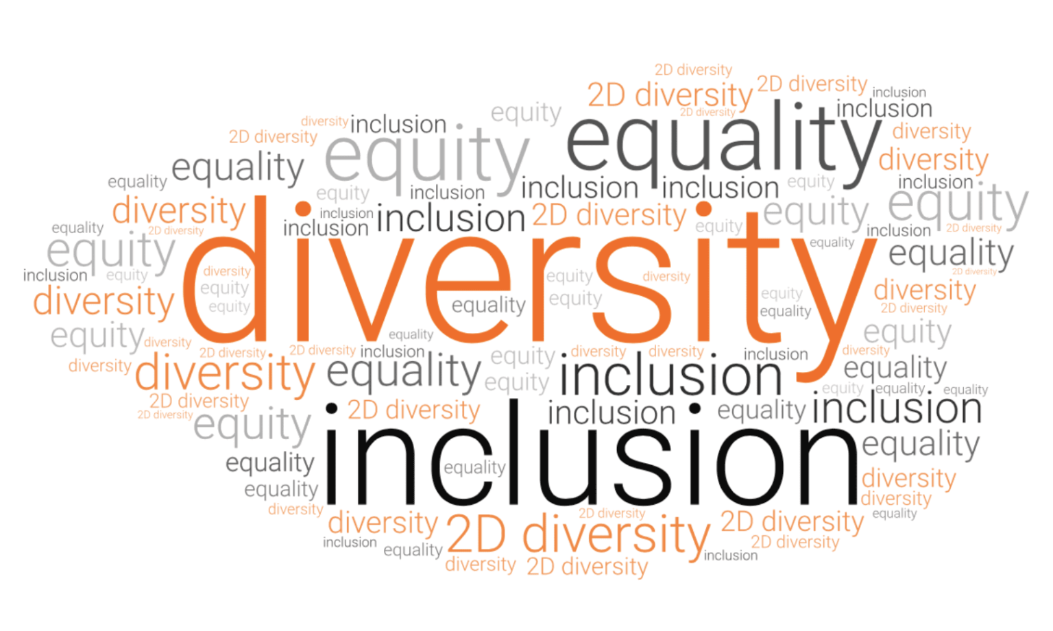 Inclusion and Diversity: Our daily practice at Rookwood - Rookwood School
